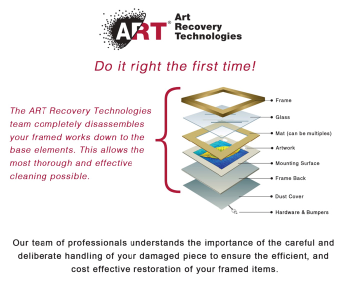 Art Recovery Technologies Cleans and Restores Your Masterpieces